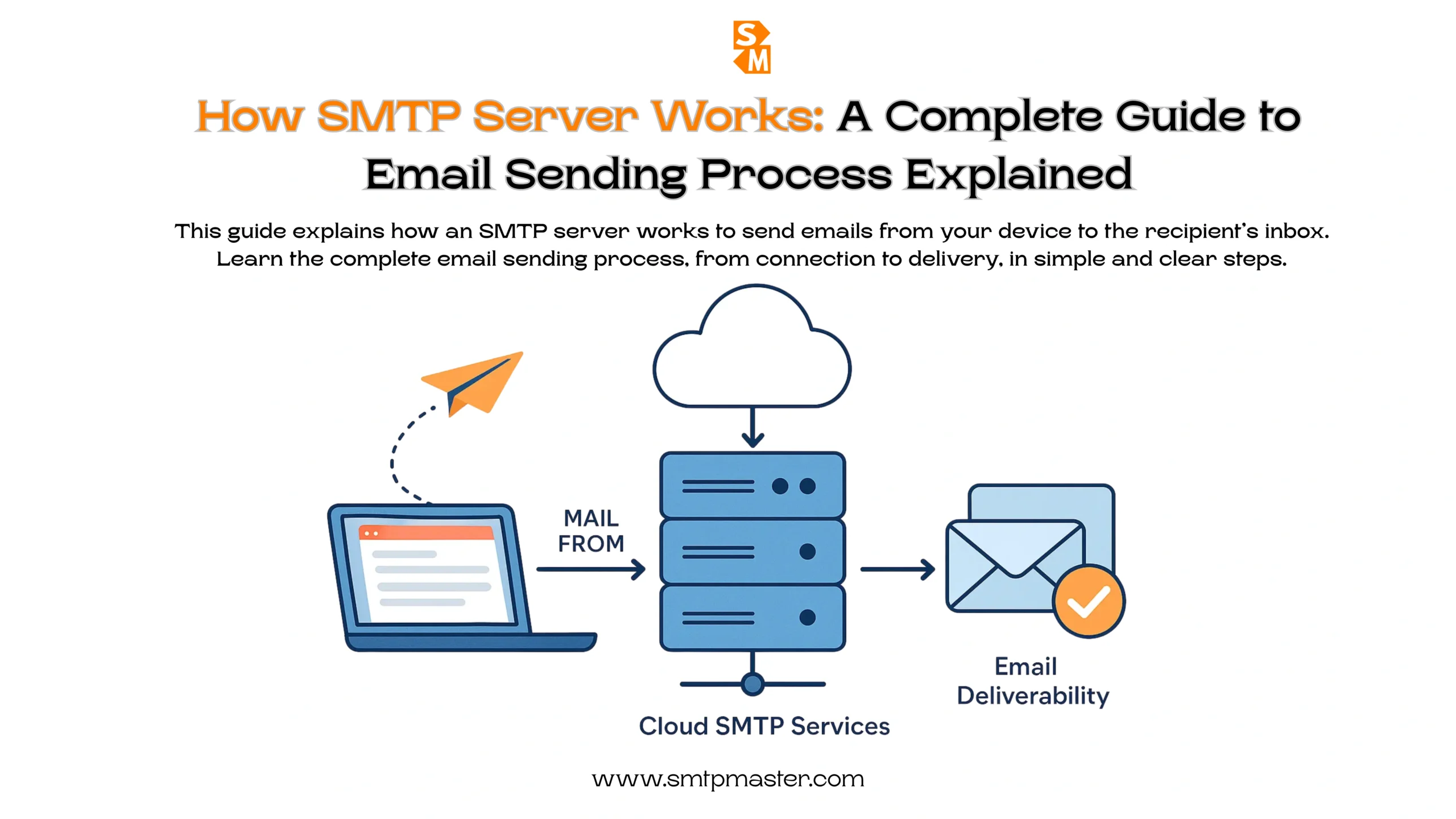 How SMTP Server Works: Complete Email Sending Guide